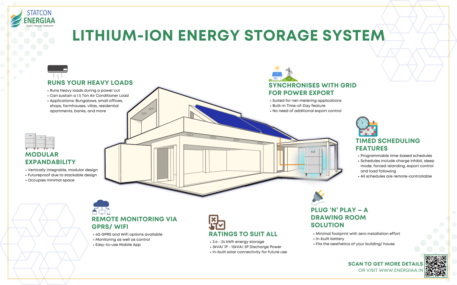 Battery Energy Storage Systems Hybrid Inverter Lithium ESS Statcon Energiaa