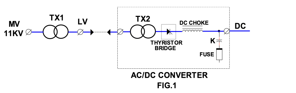 Rectifier for Electrolyser for MW scale hydrogen production