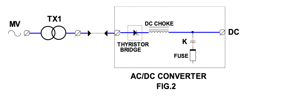 Rectifier for Electrolyser for MW scale hydrogen production