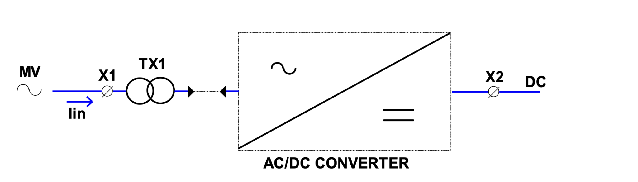 Rectifier for Electrolyser for MW scale hydrogen production
